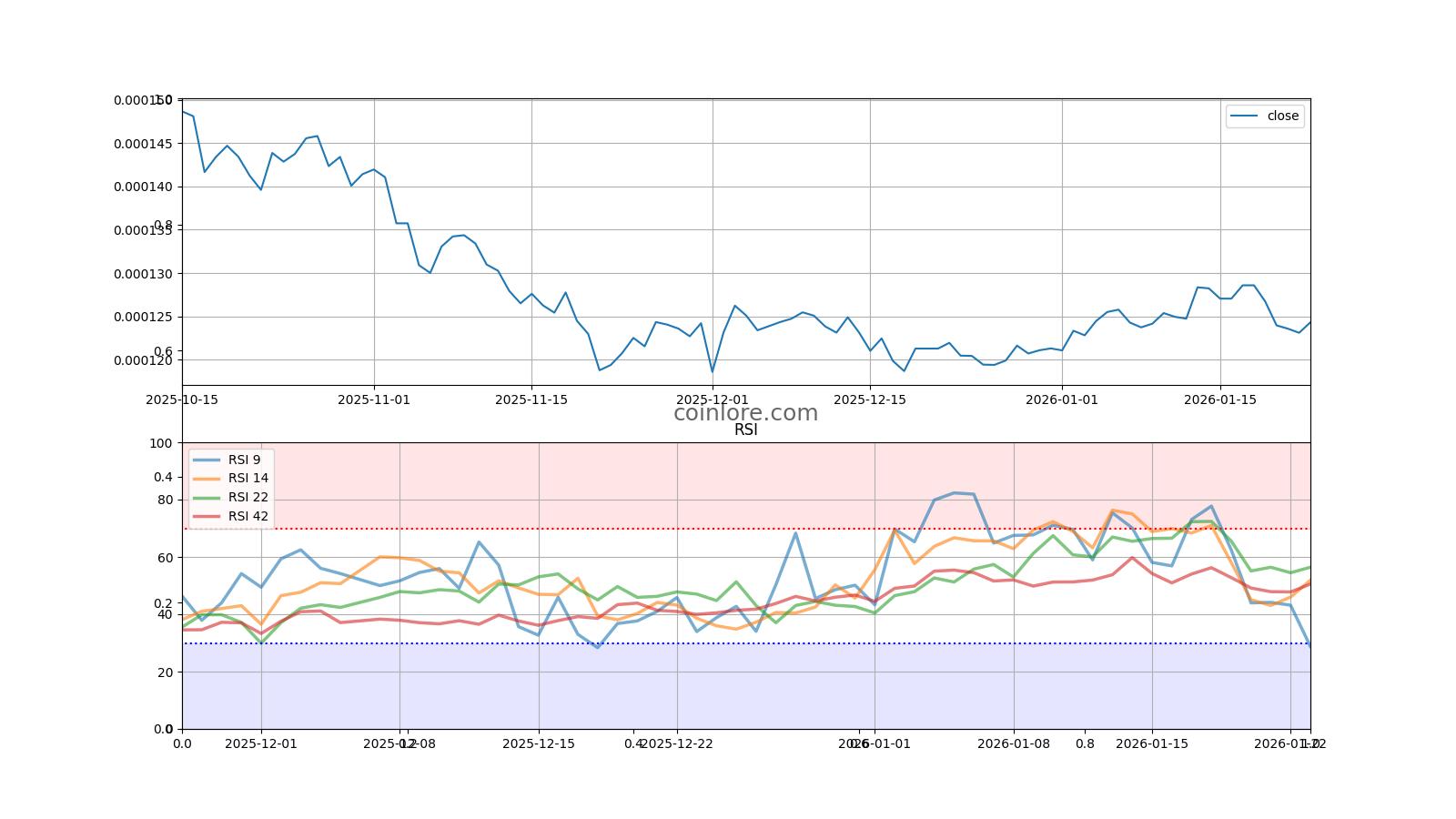 Infinitee RSI indicator
