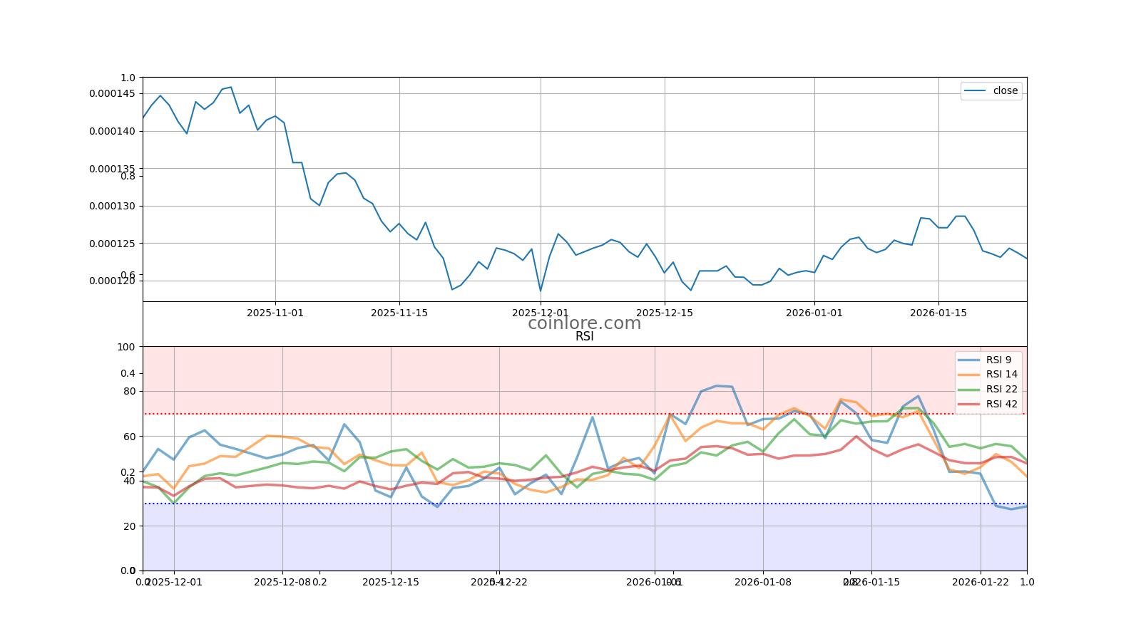 Infinitee RSI indicator