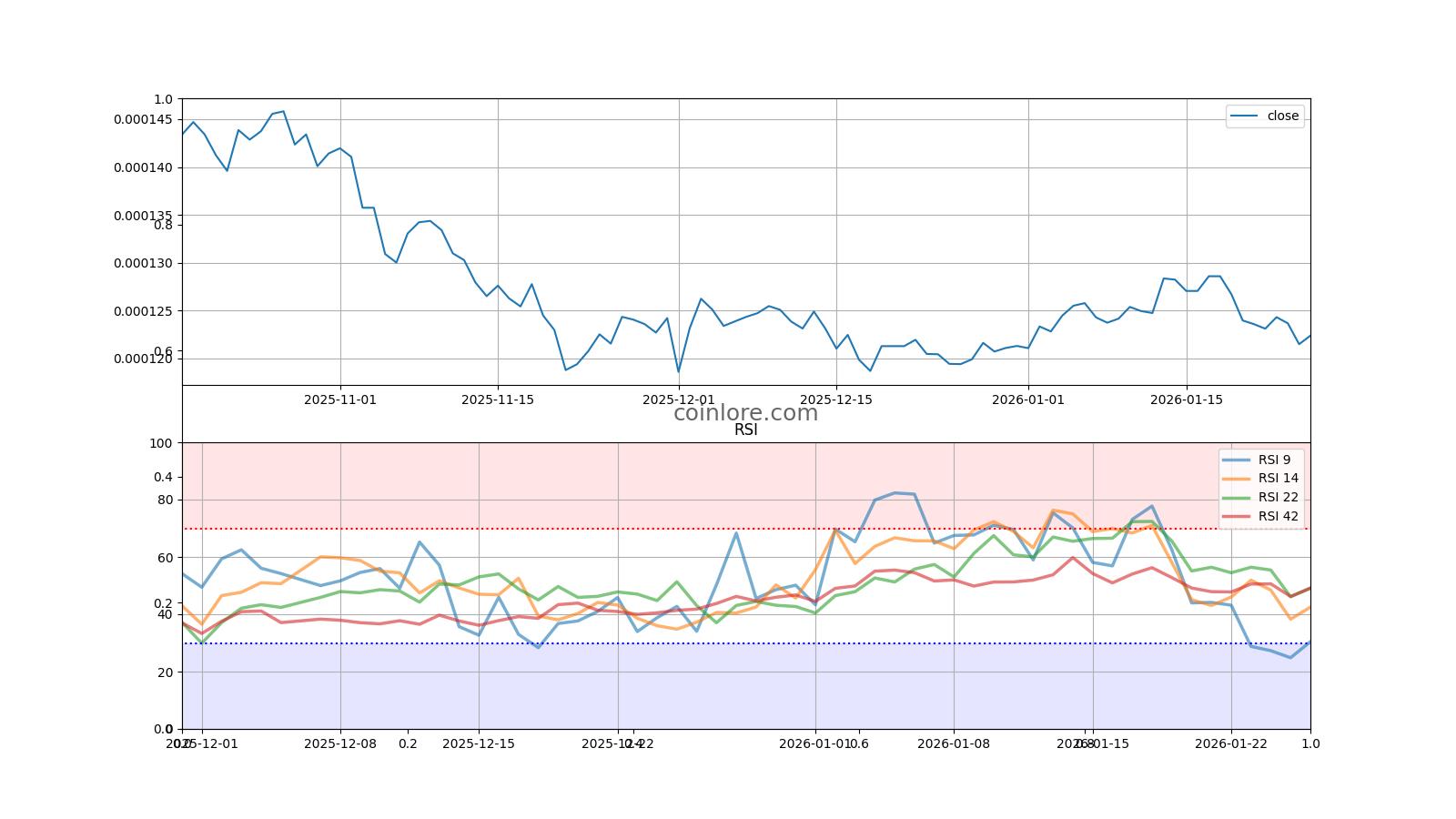 Infinitee RSI indicator