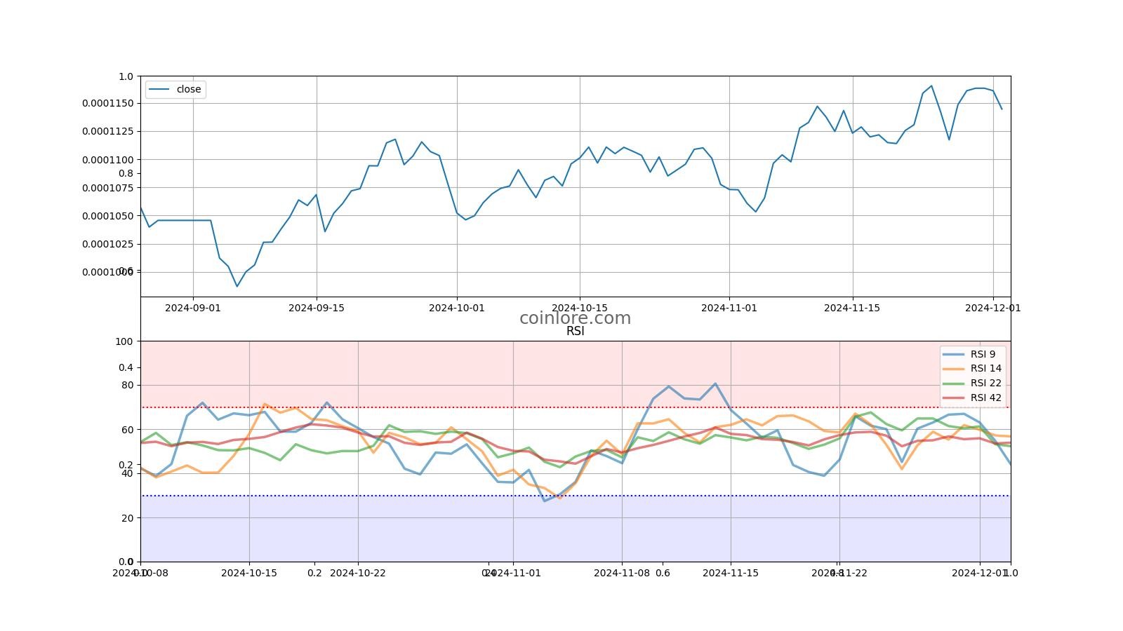 Infinitee RSI indicator
