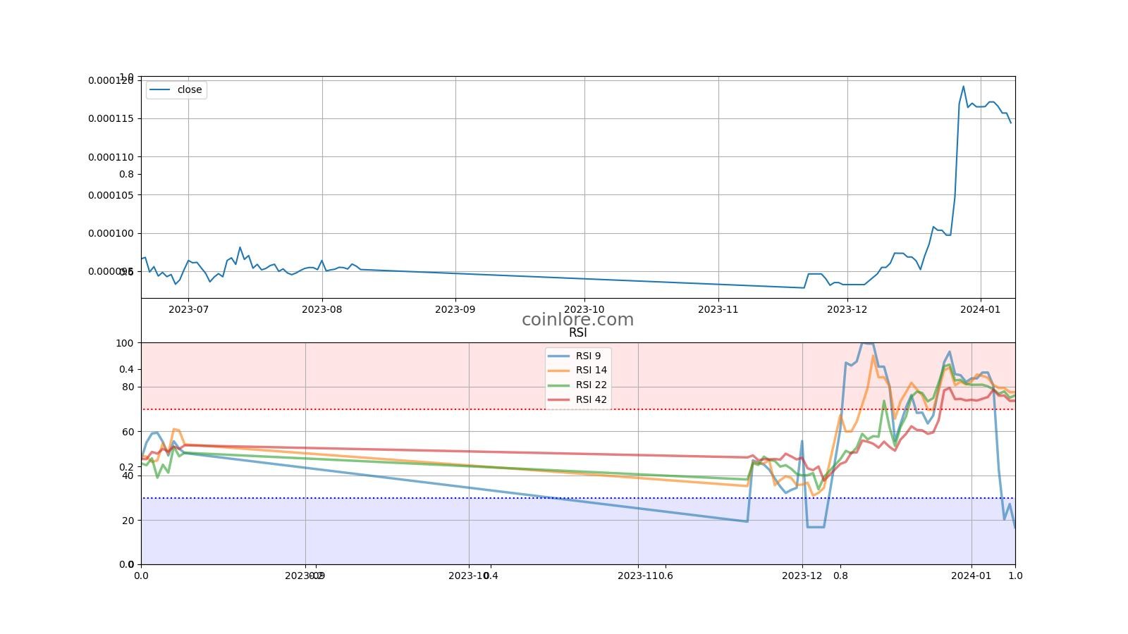 Infinitee RSI indicator