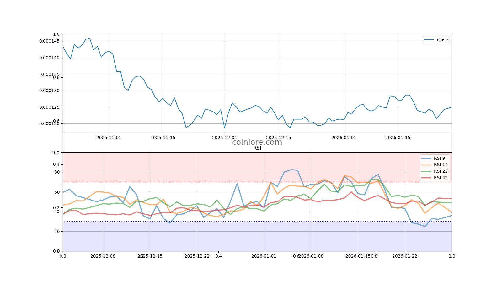 Infinitee RSI indicator