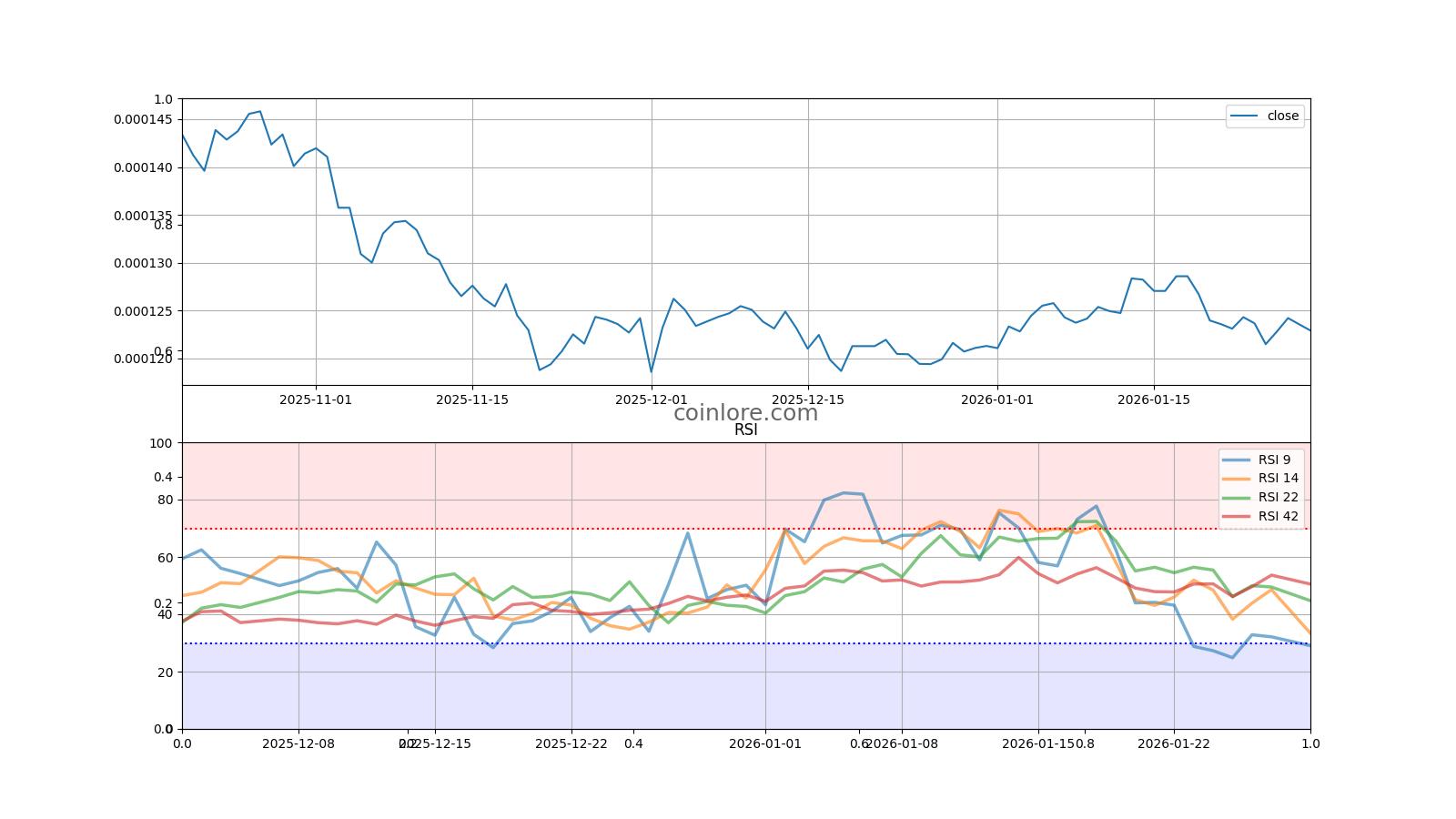 Infinitee RSI indicator