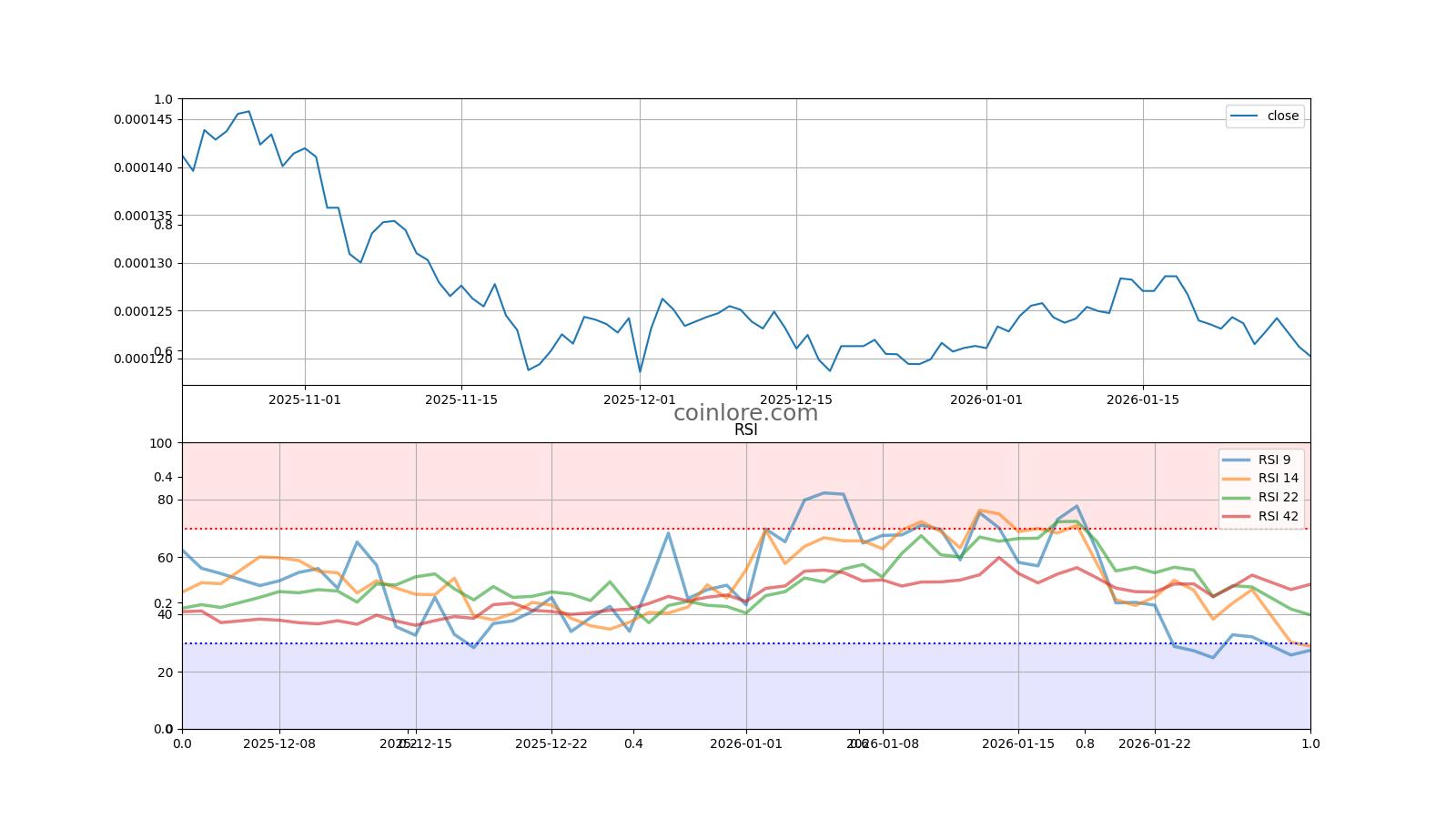 Infinitee RSI indicator
