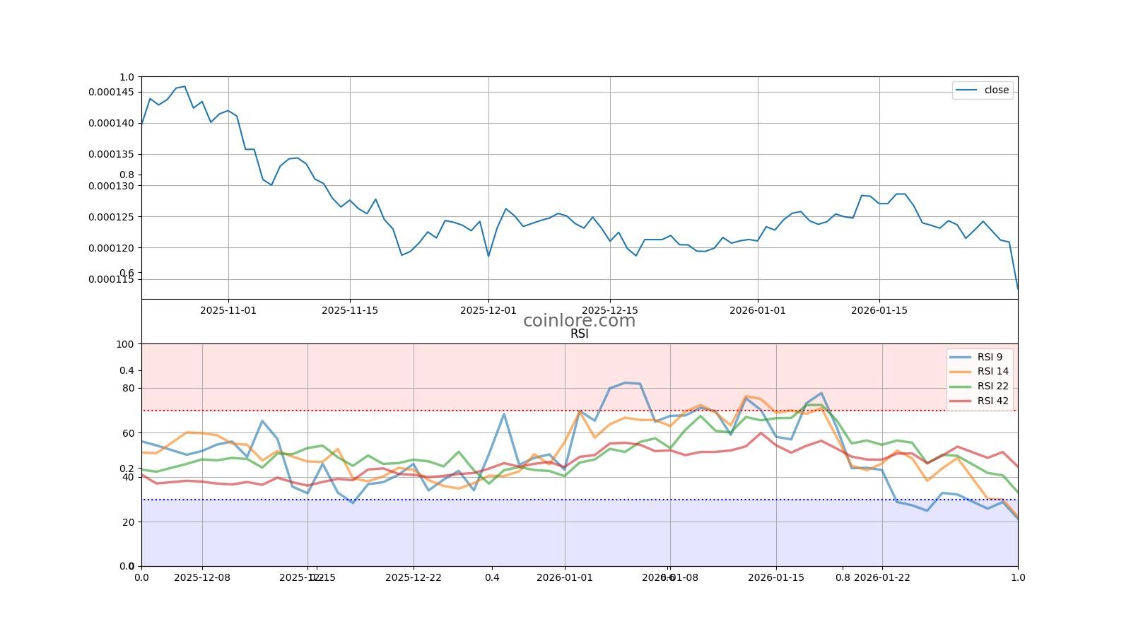 Infinitee RSI indicator