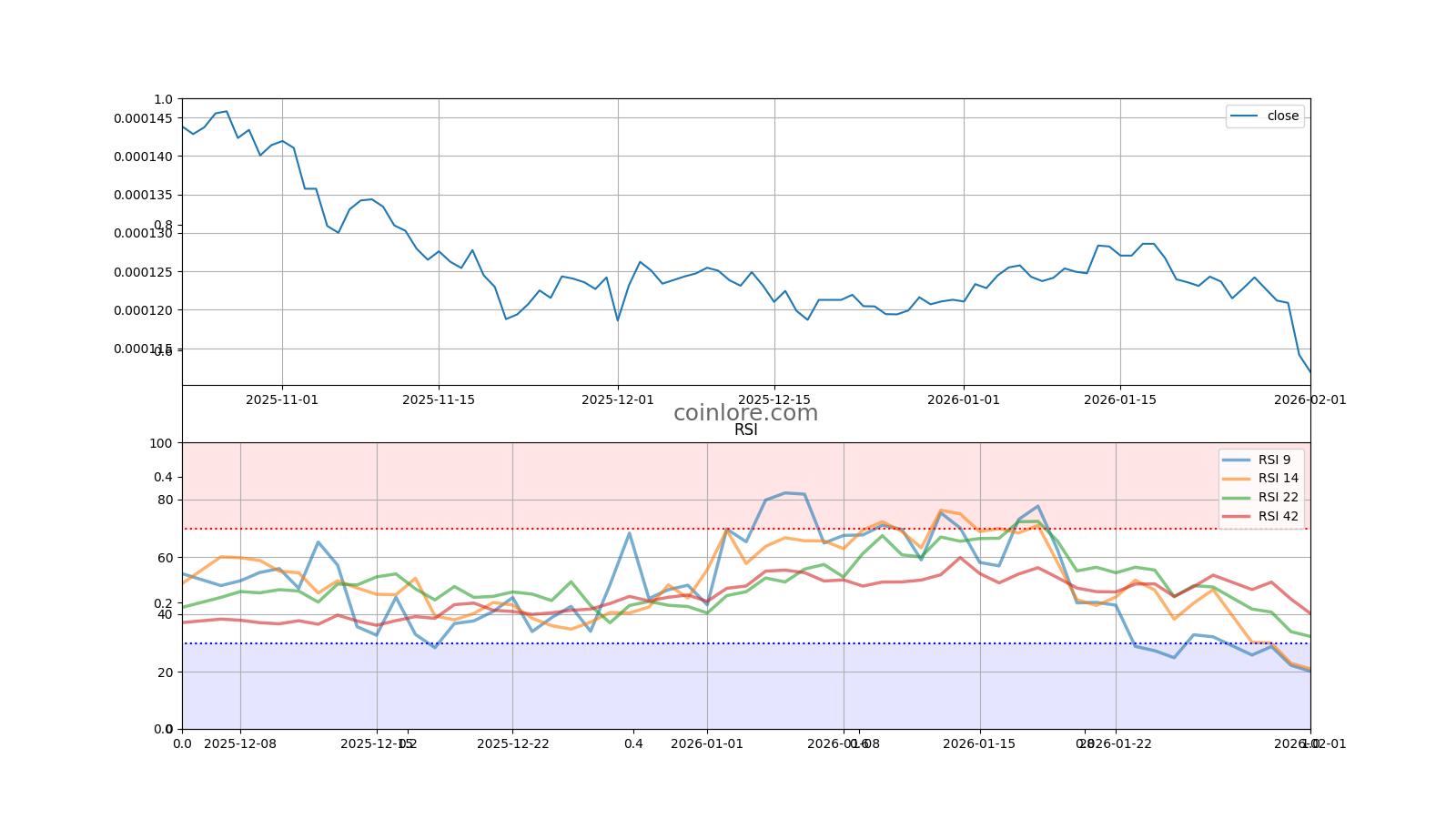 Infinitee RSI indicator