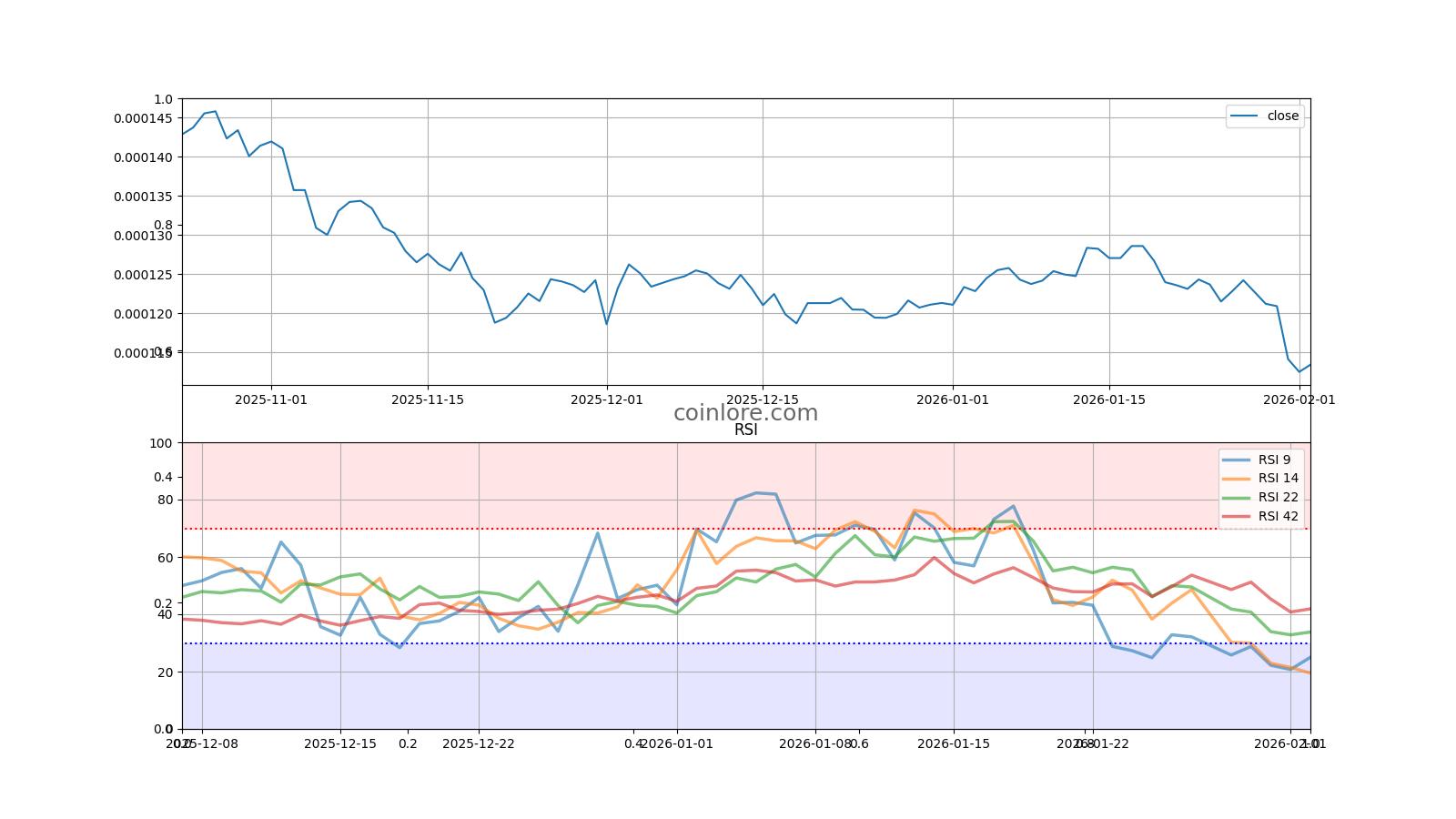Infinitee RSI indicator