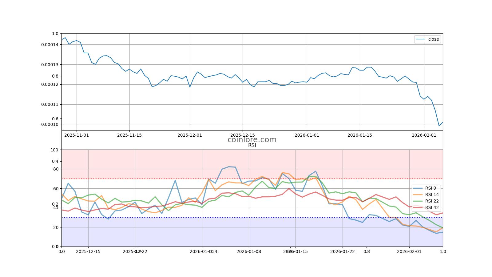 Infinitee RSI indicator