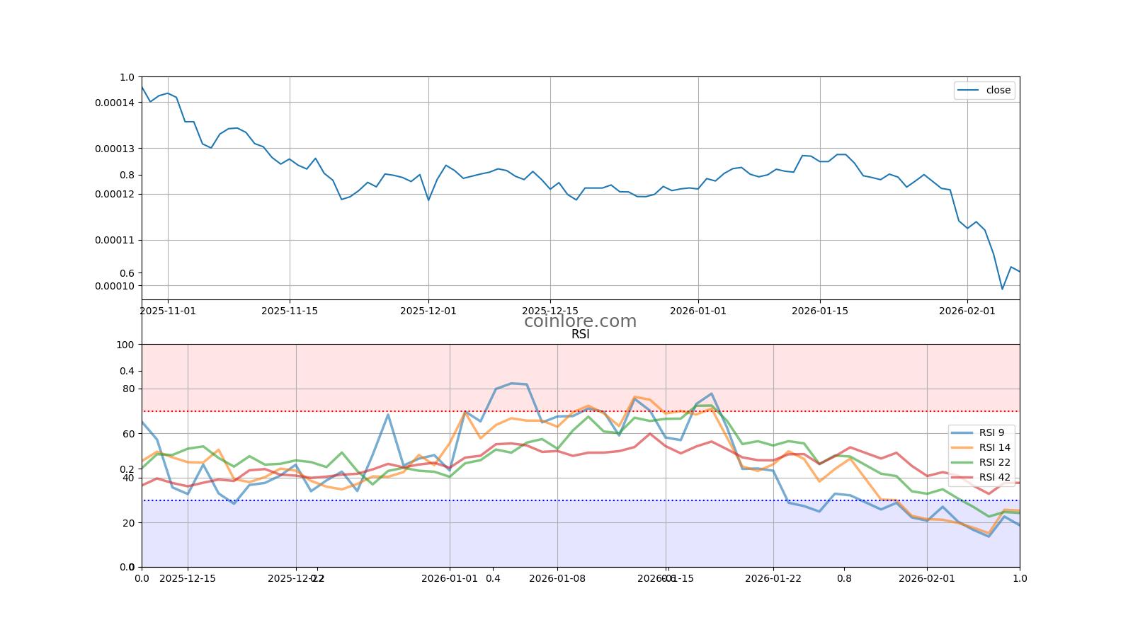 Infinitee RSI indicator