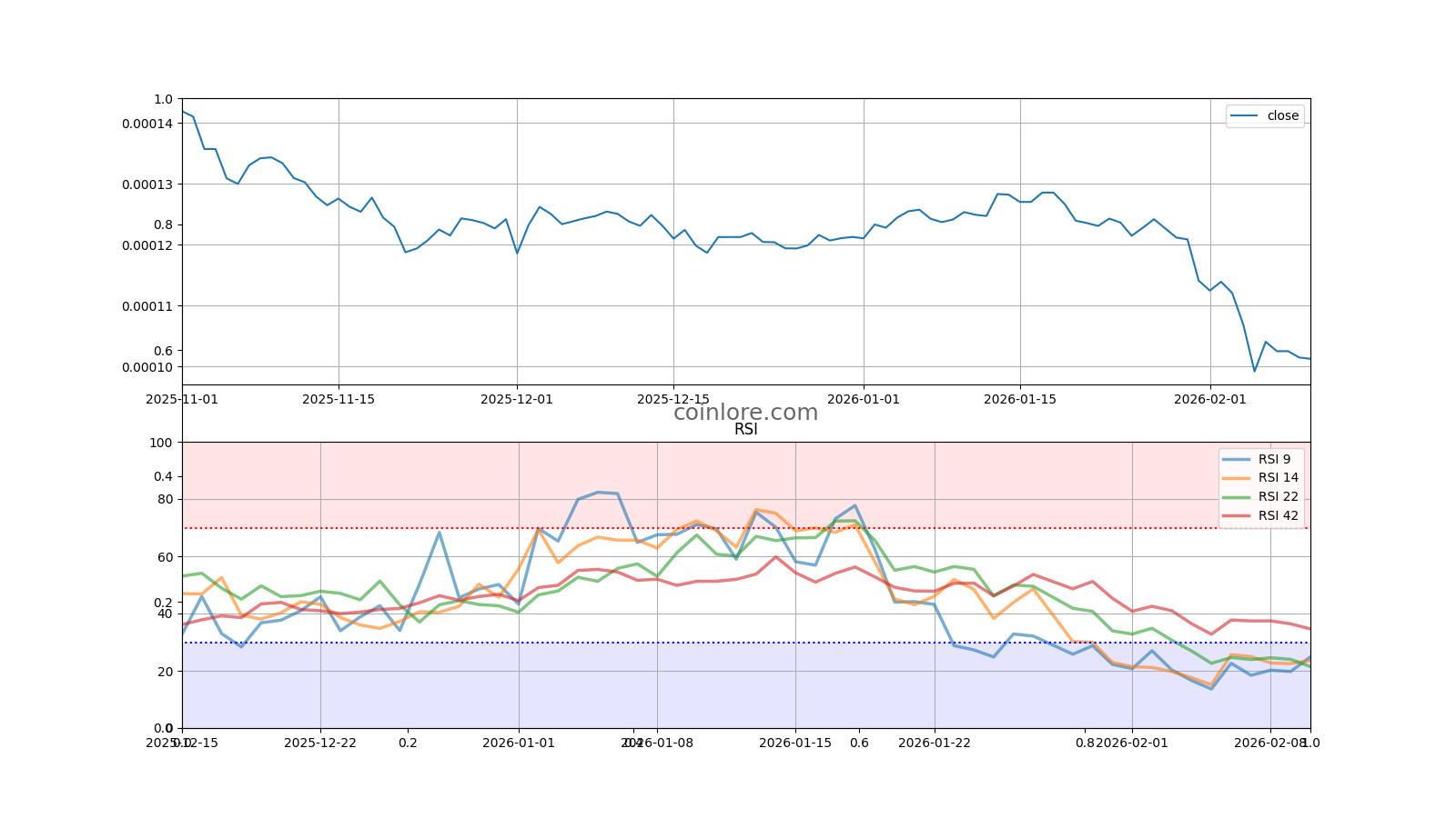 Infinitee RSI indicator