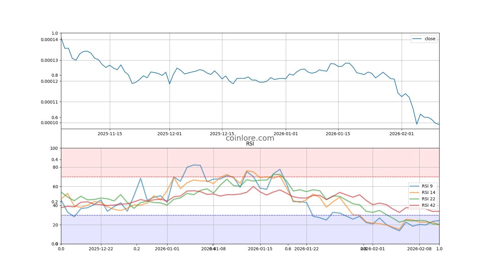 Infinitee RSI indicator