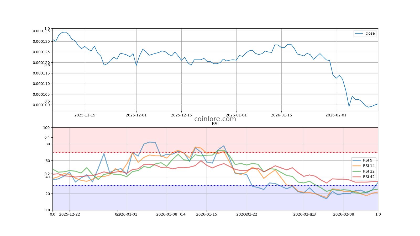 Infinitee RSI indicator