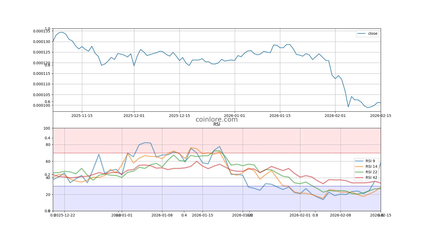 Infinitee RSI indicator