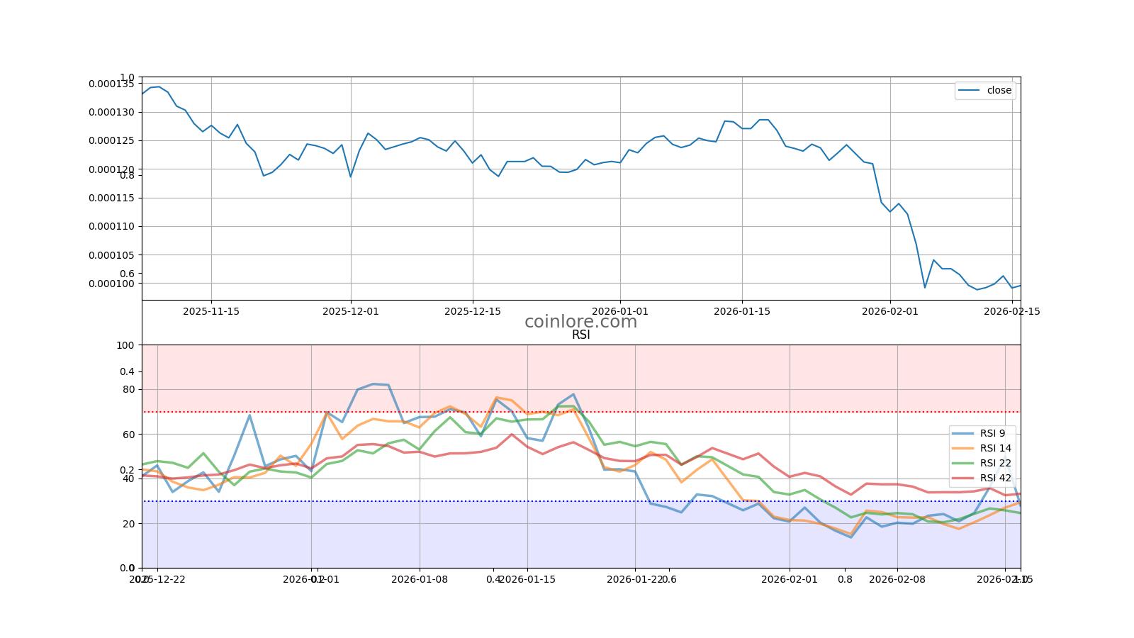 Infinitee RSI indicator
