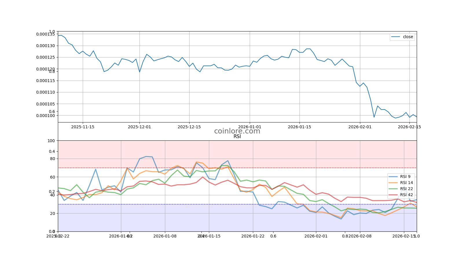 Infinitee RSI indicator