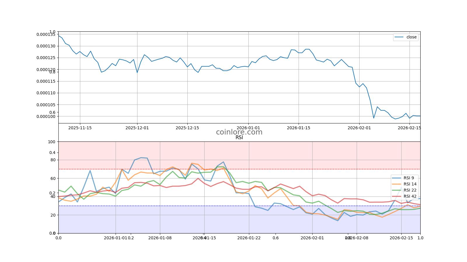 Infinitee RSI indicator