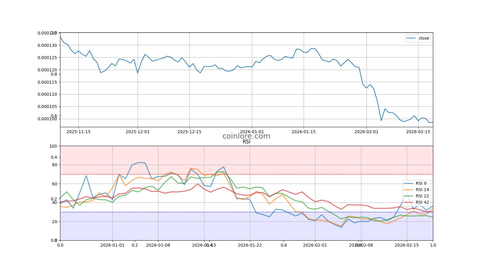 Infinitee RSI indicator
