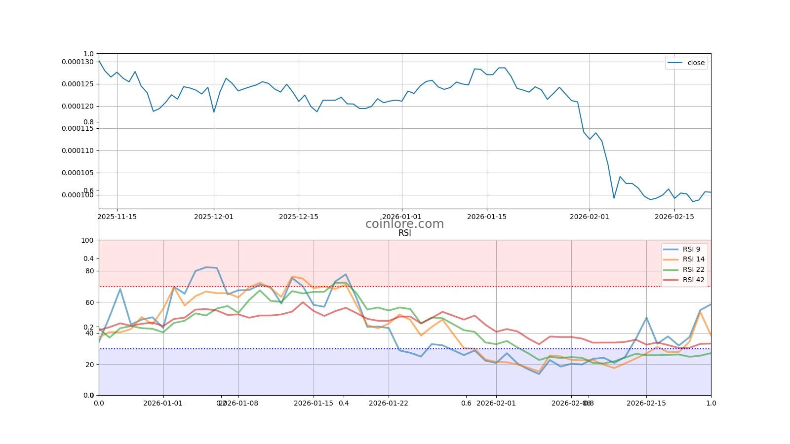Infinitee RSI indicator