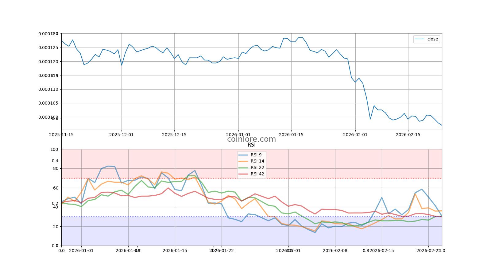 Infinitee RSI indicator