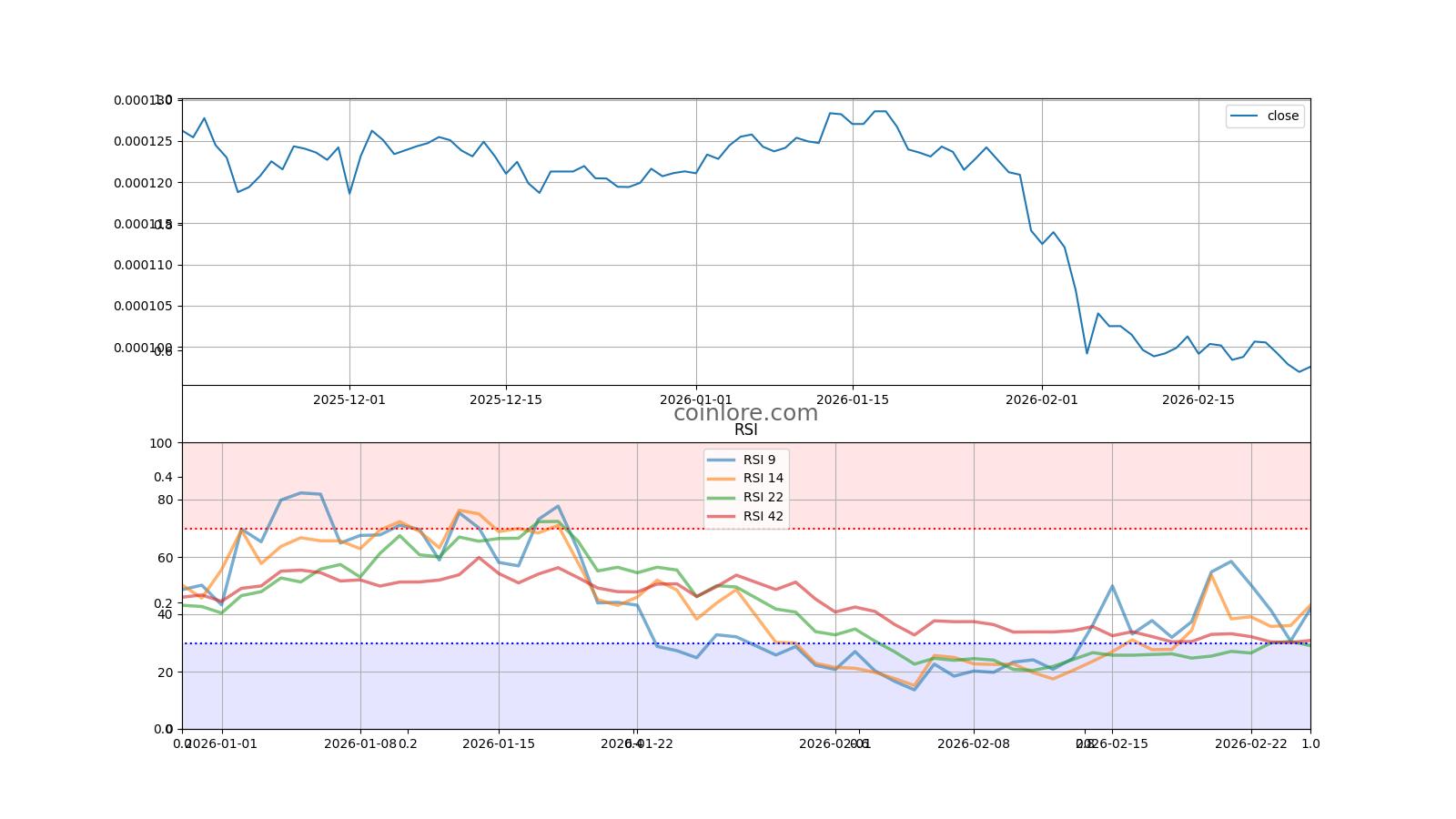 Infinitee RSI indicator