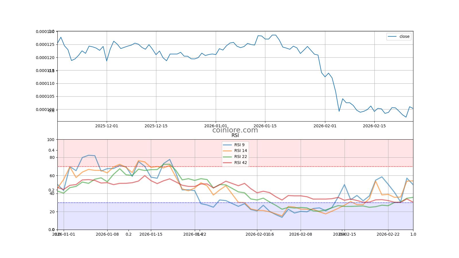Infinitee RSI indicator