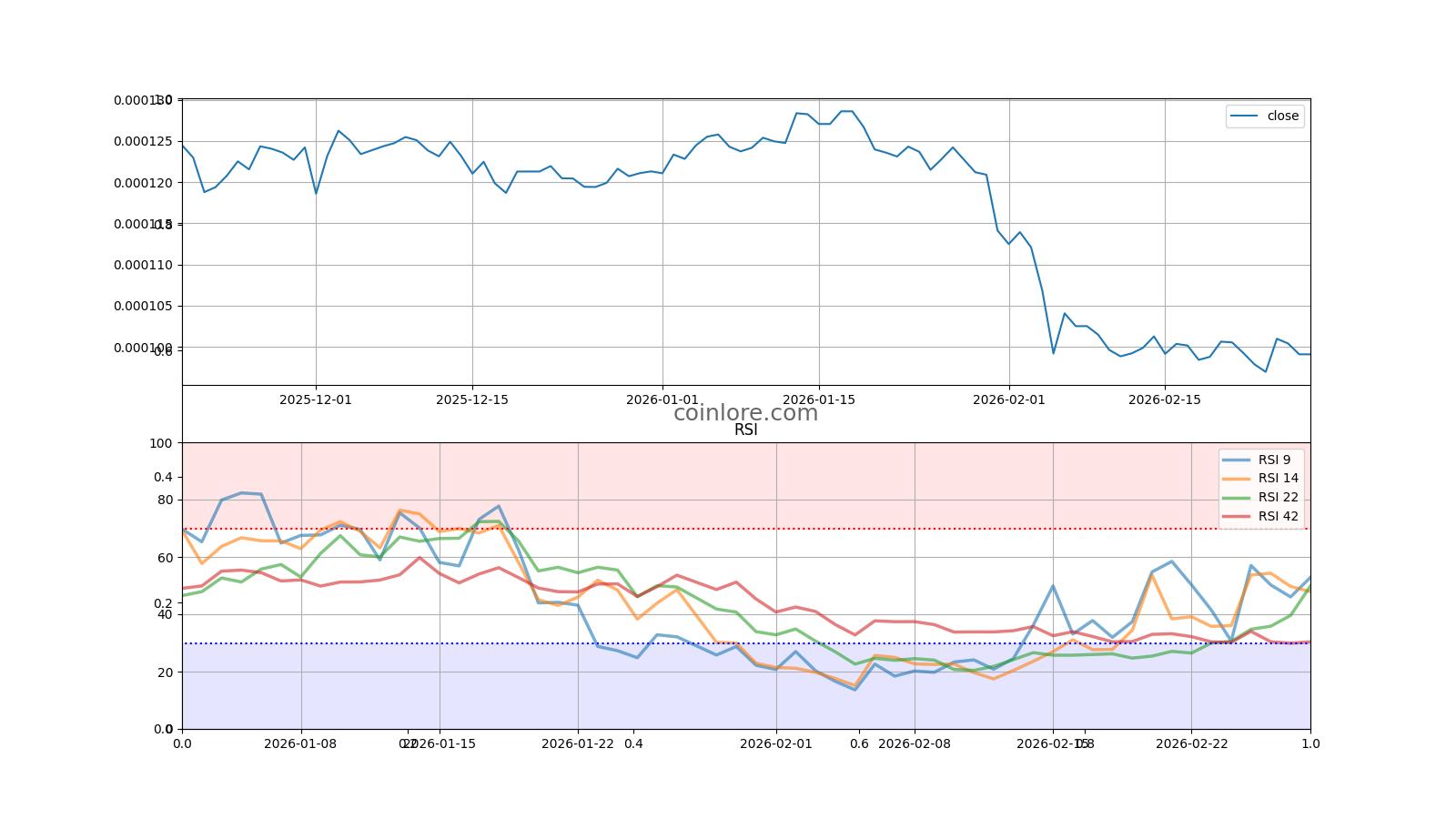 Infinitee RSI indicator