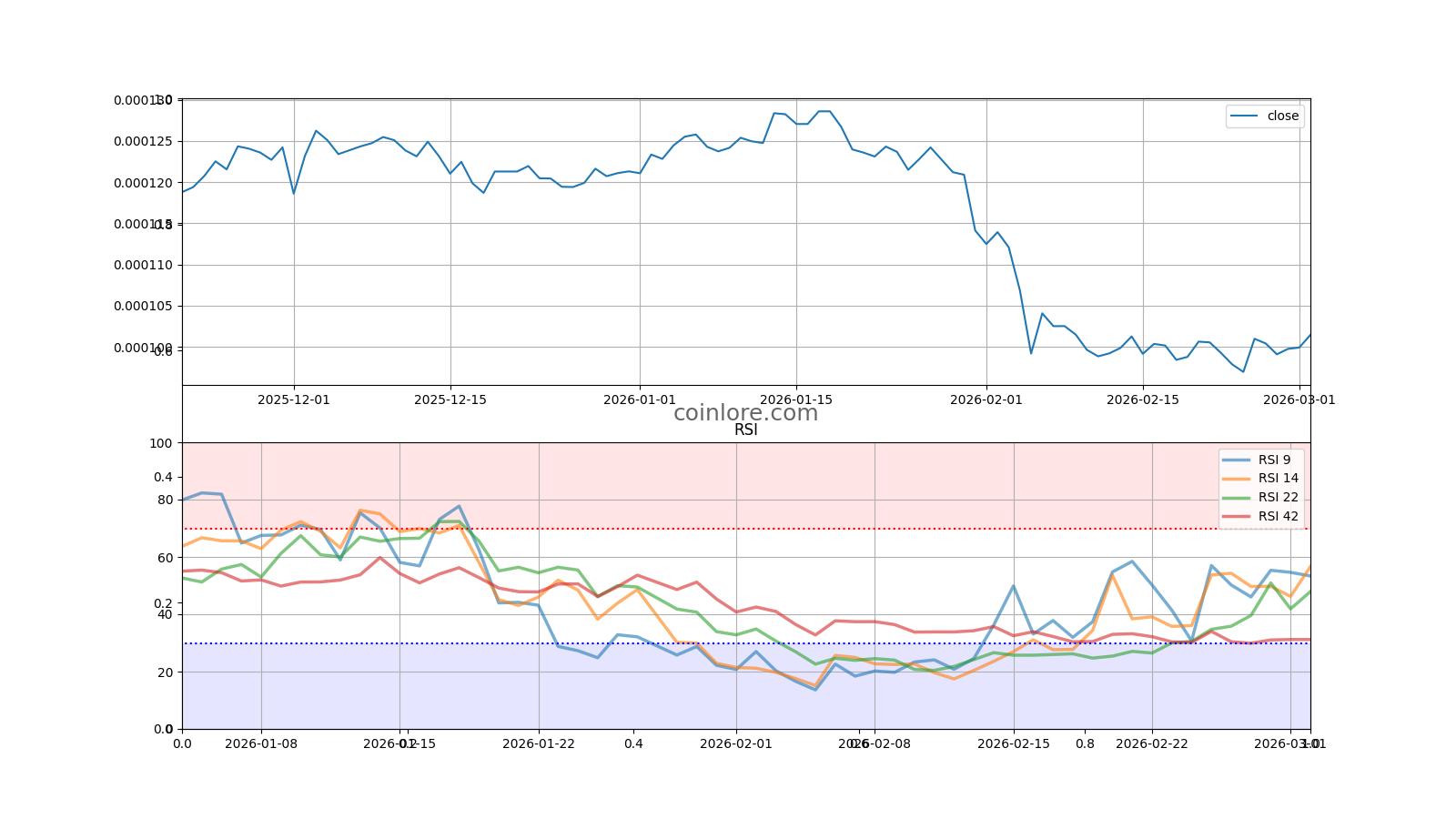 Infinitee RSI indicator