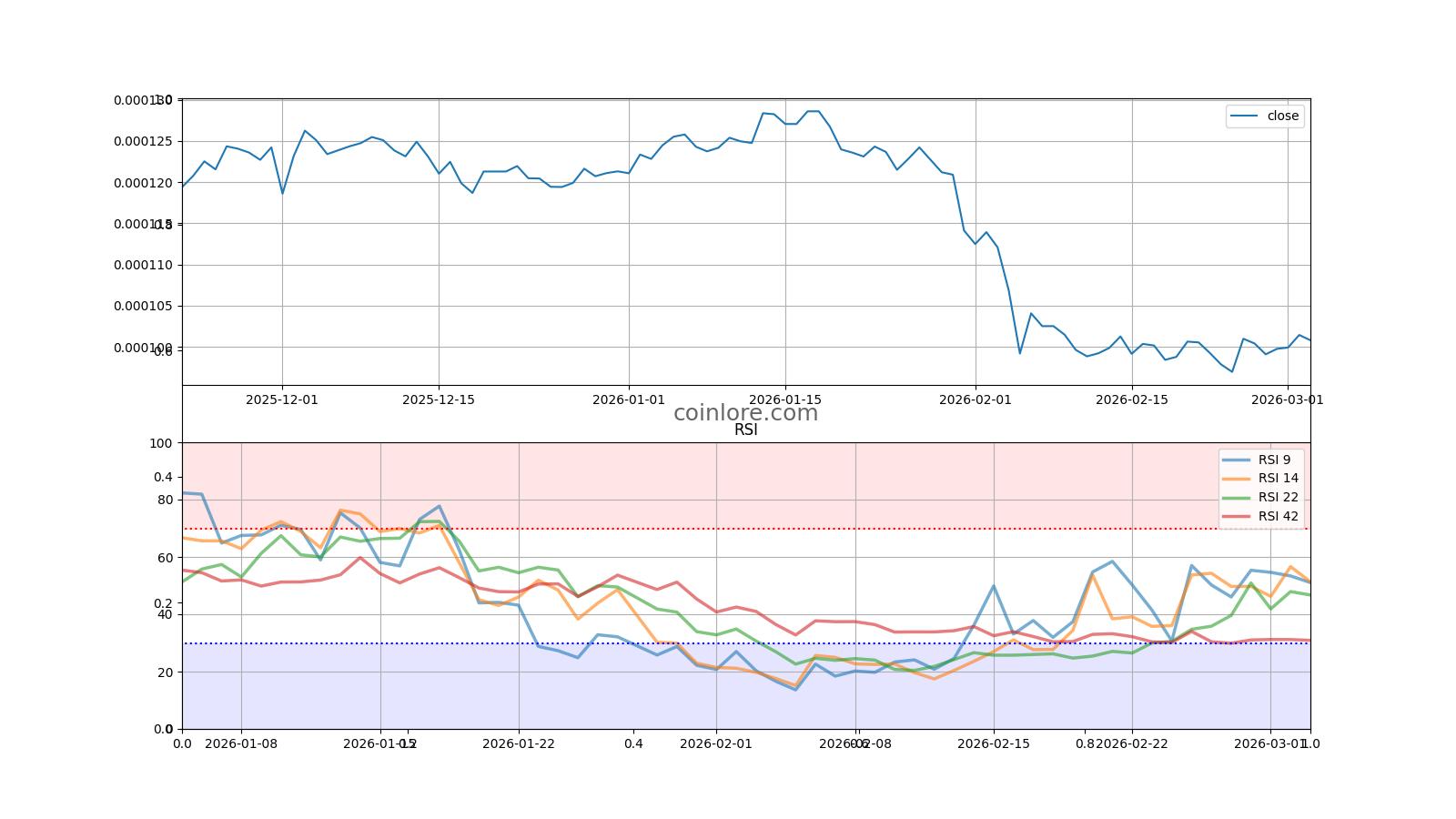 Infinitee RSI indicator
