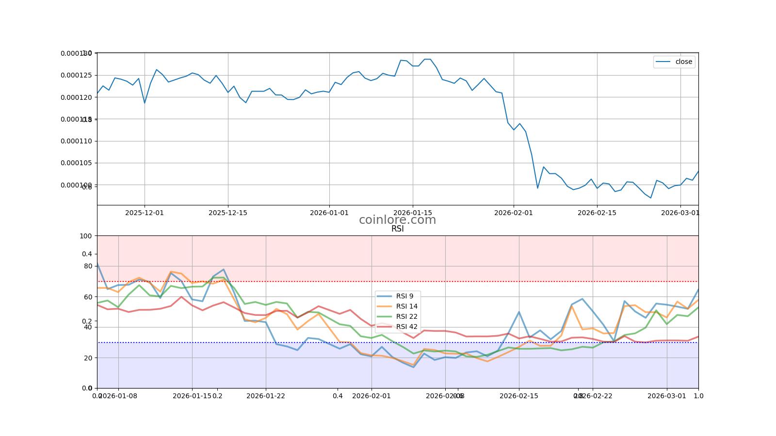 Infinitee RSI indicator