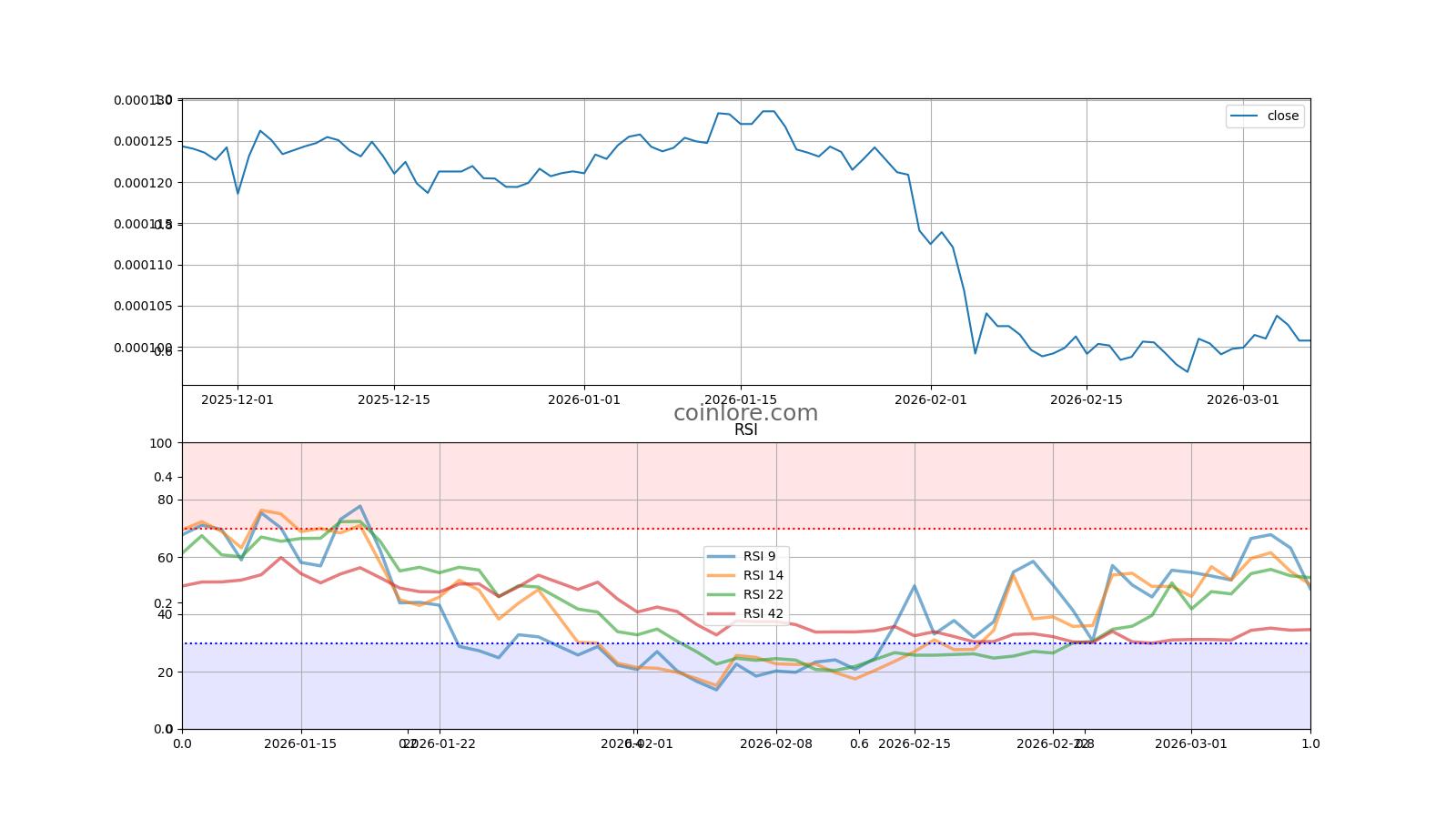 Infinitee RSI indicator
