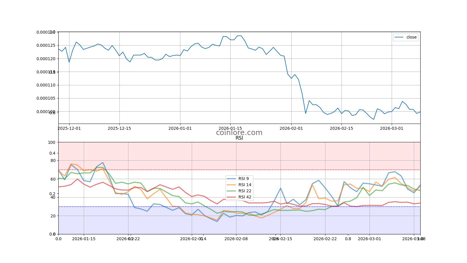 Infinitee RSI indicator