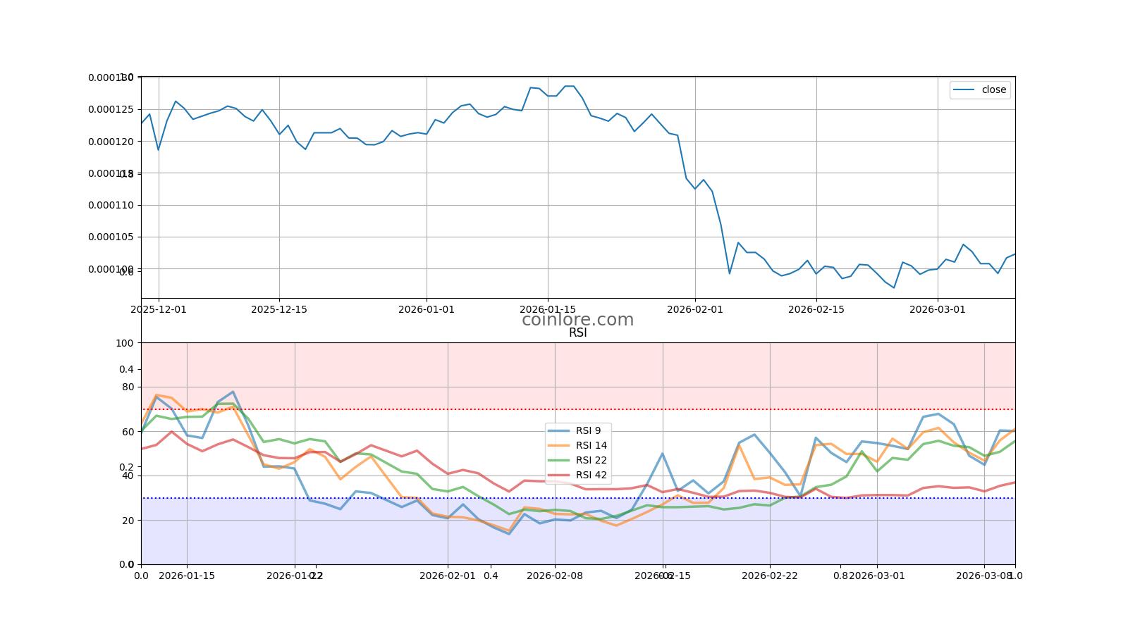 Infinitee RSI indicator