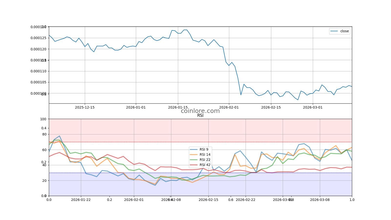 Infinitee RSI indicator