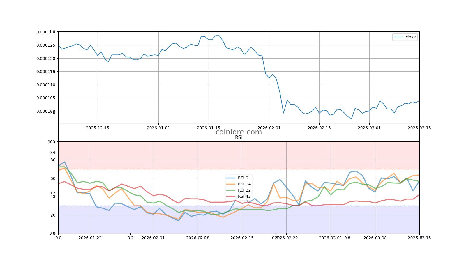 Infinitee RSI indicator