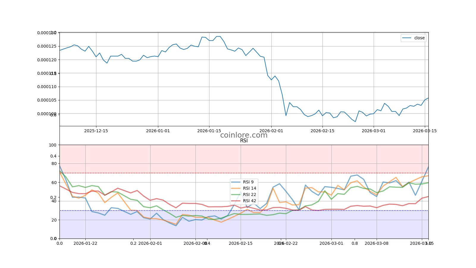 Infinitee RSI indicator