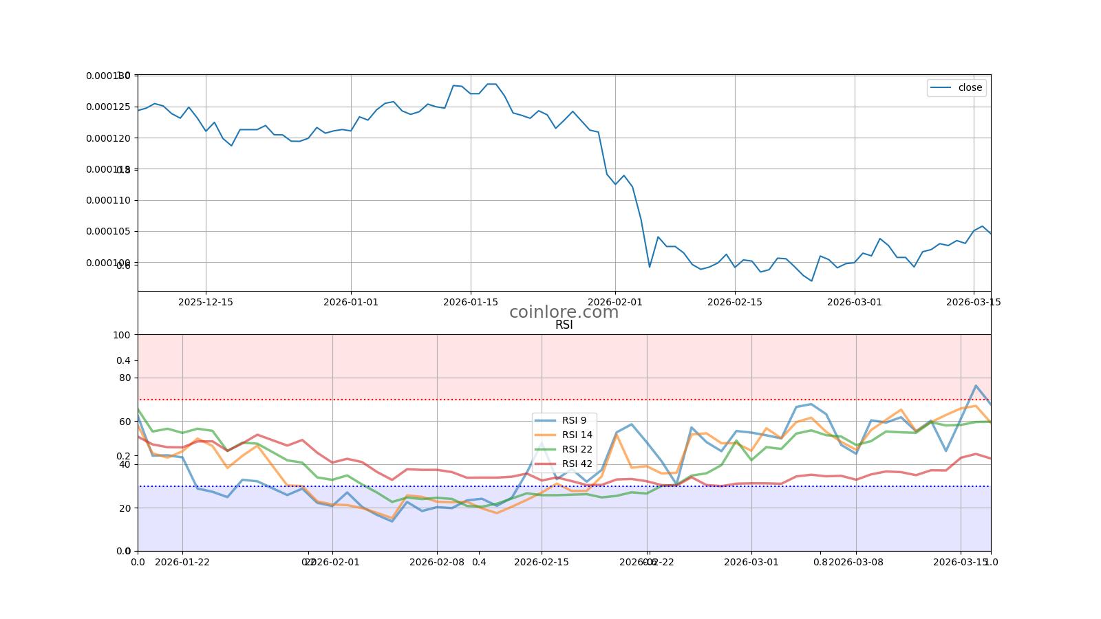 Infinitee RSI indicator