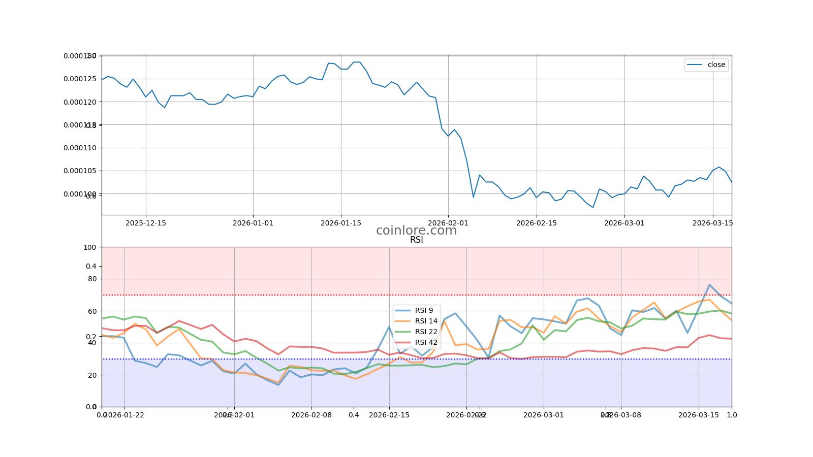 Infinitee RSI indicator