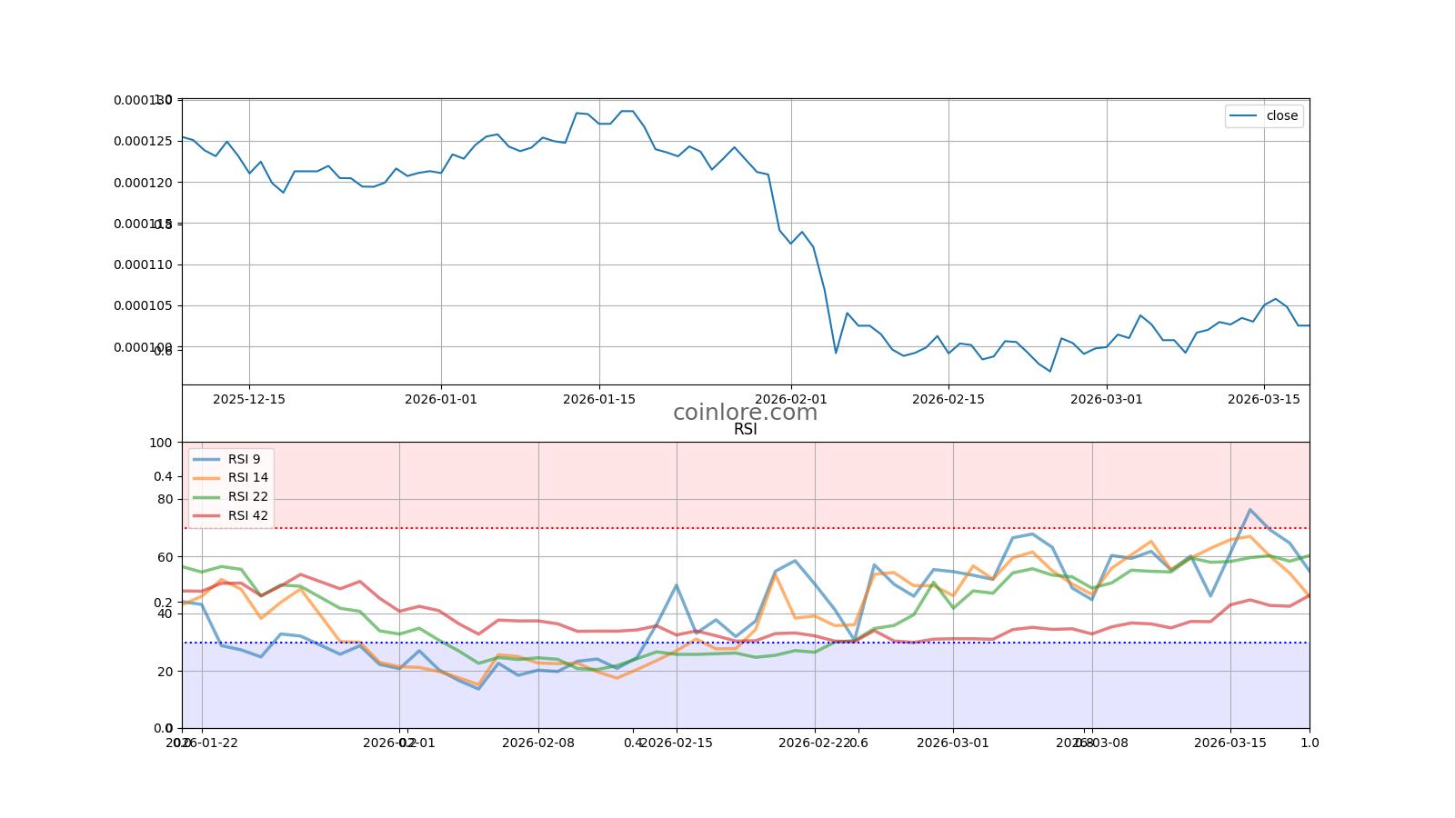 Infinitee RSI indicator