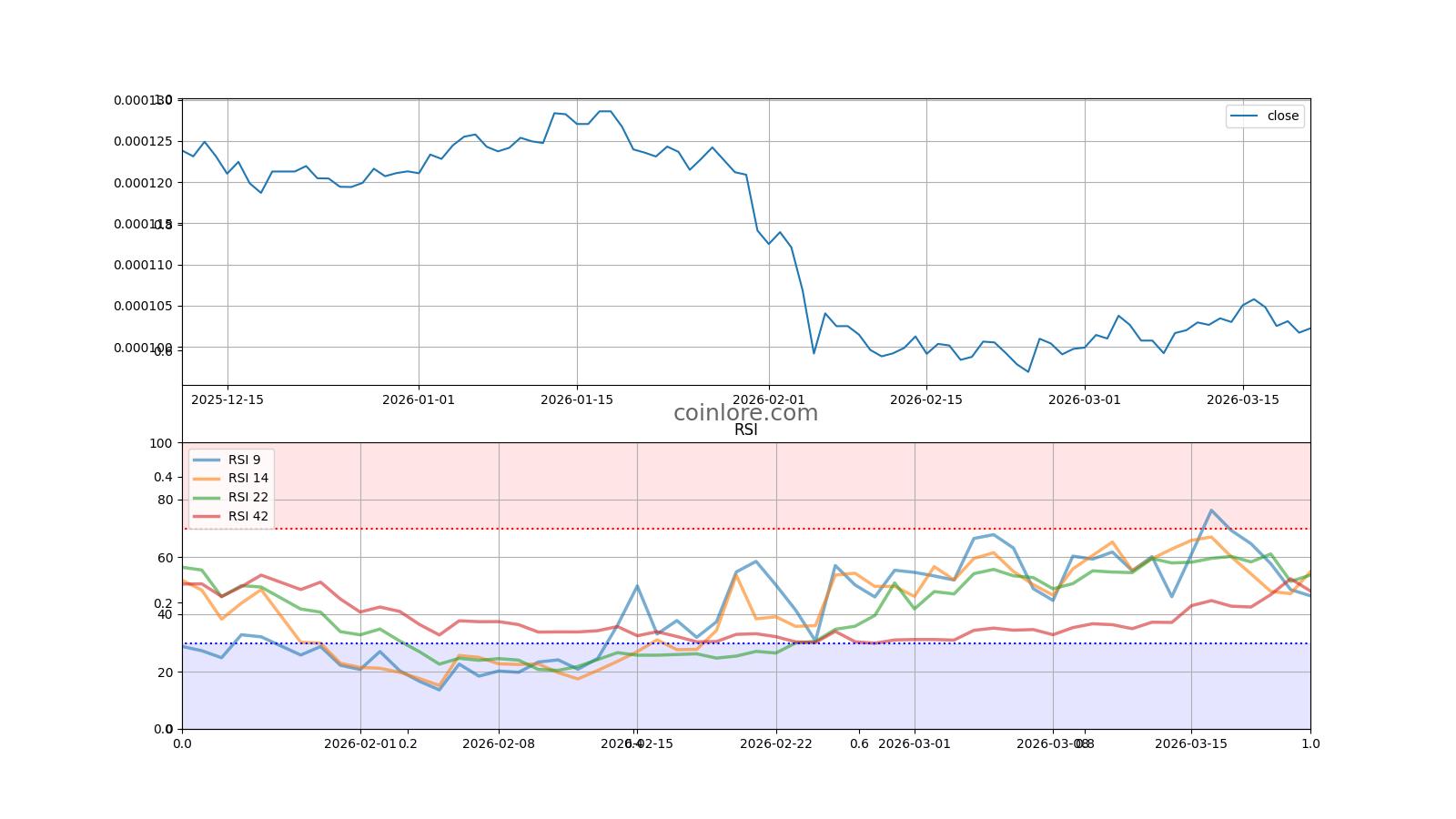 Infinitee RSI indicator