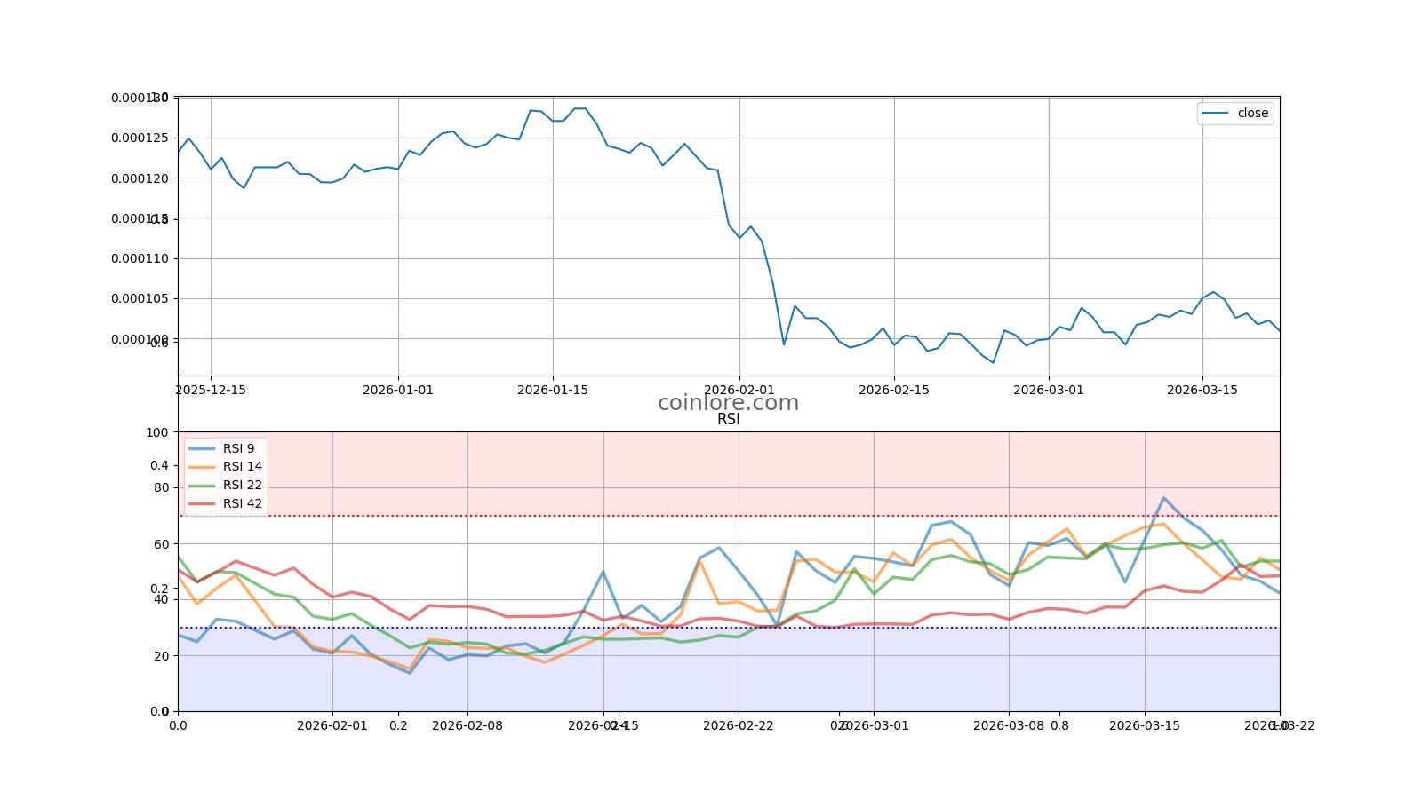 Infinitee RSI indicator