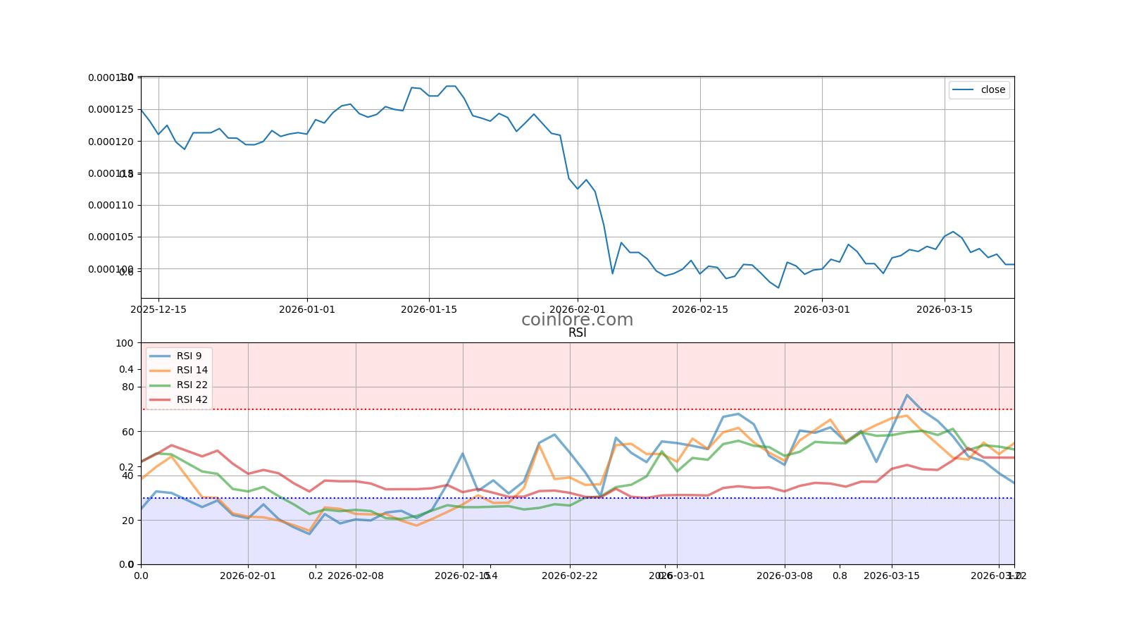 Infinitee RSI indicator