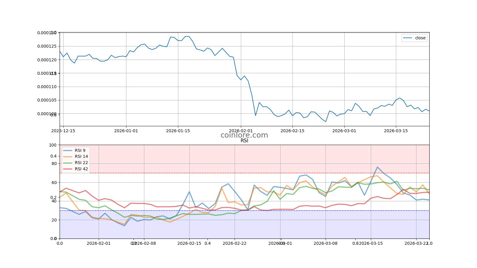 Infinitee RSI indicator
