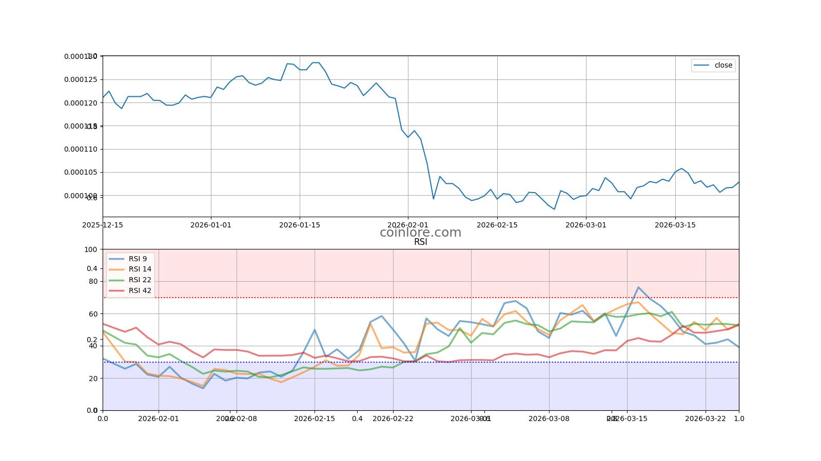 Infinitee RSI indicator