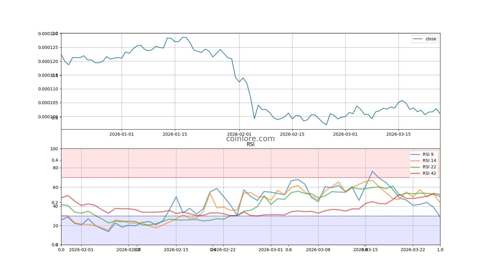 Infinitee RSI indicator