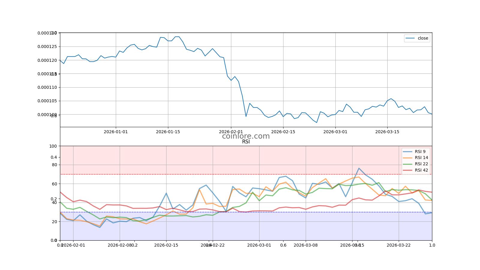 Infinitee RSI indicator