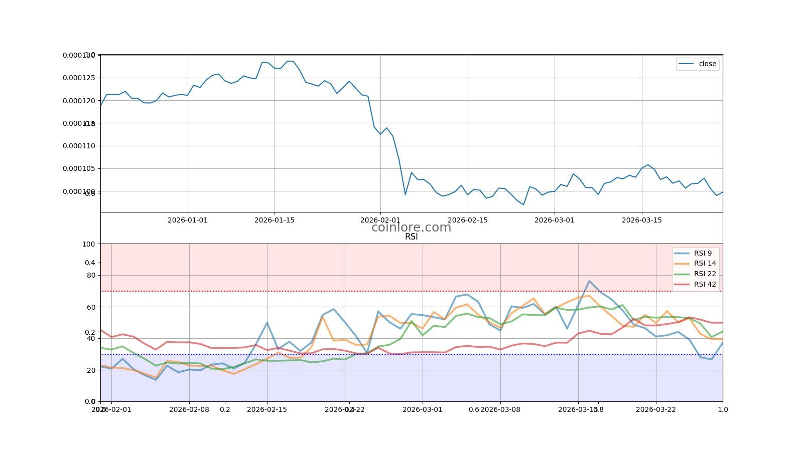 Infinitee RSI indicator
