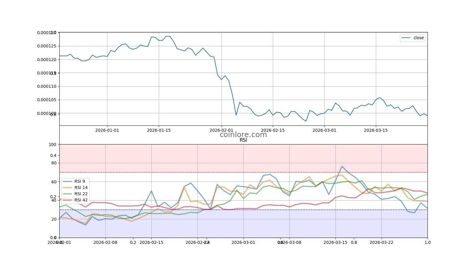 Infinitee RSI indicator