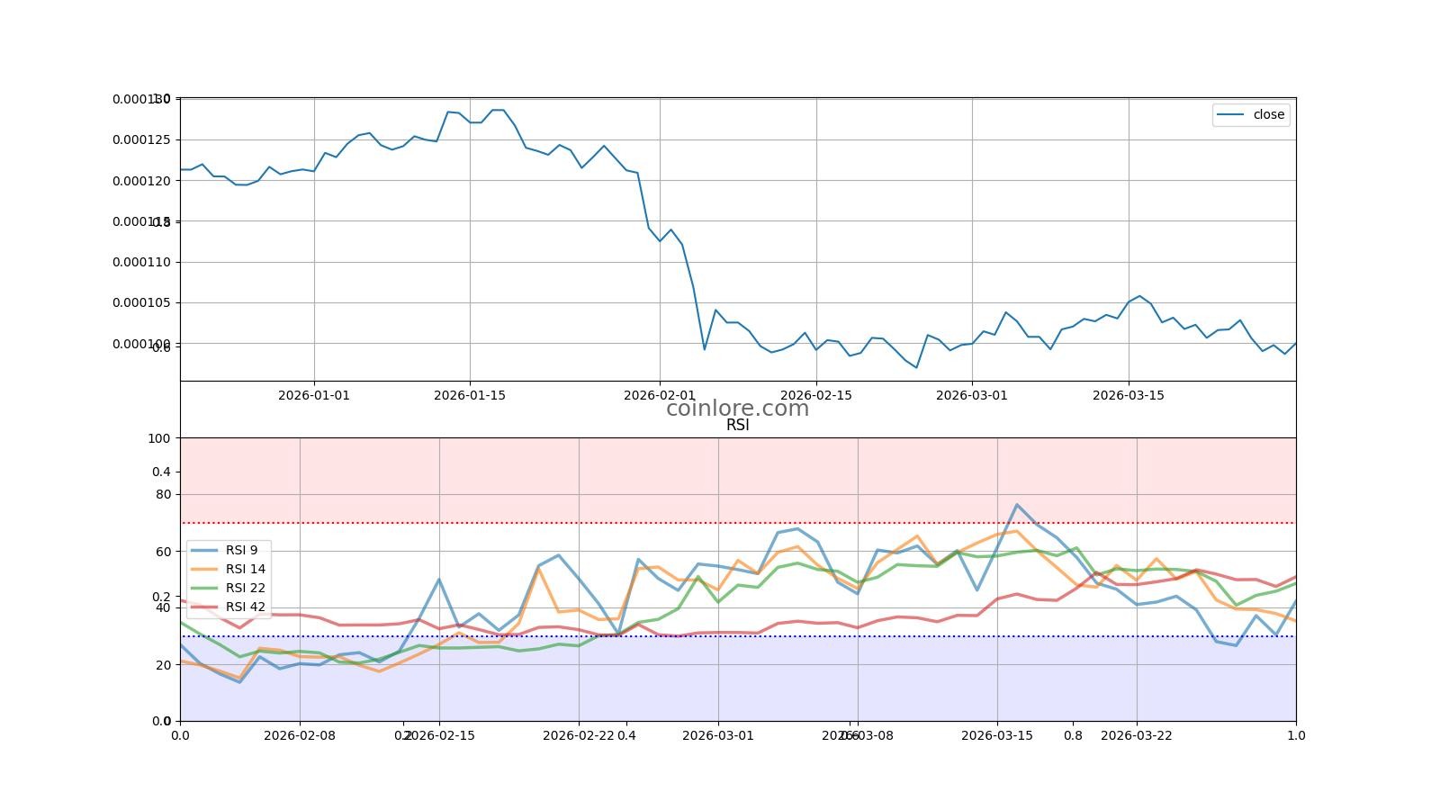 Infinitee RSI indicator