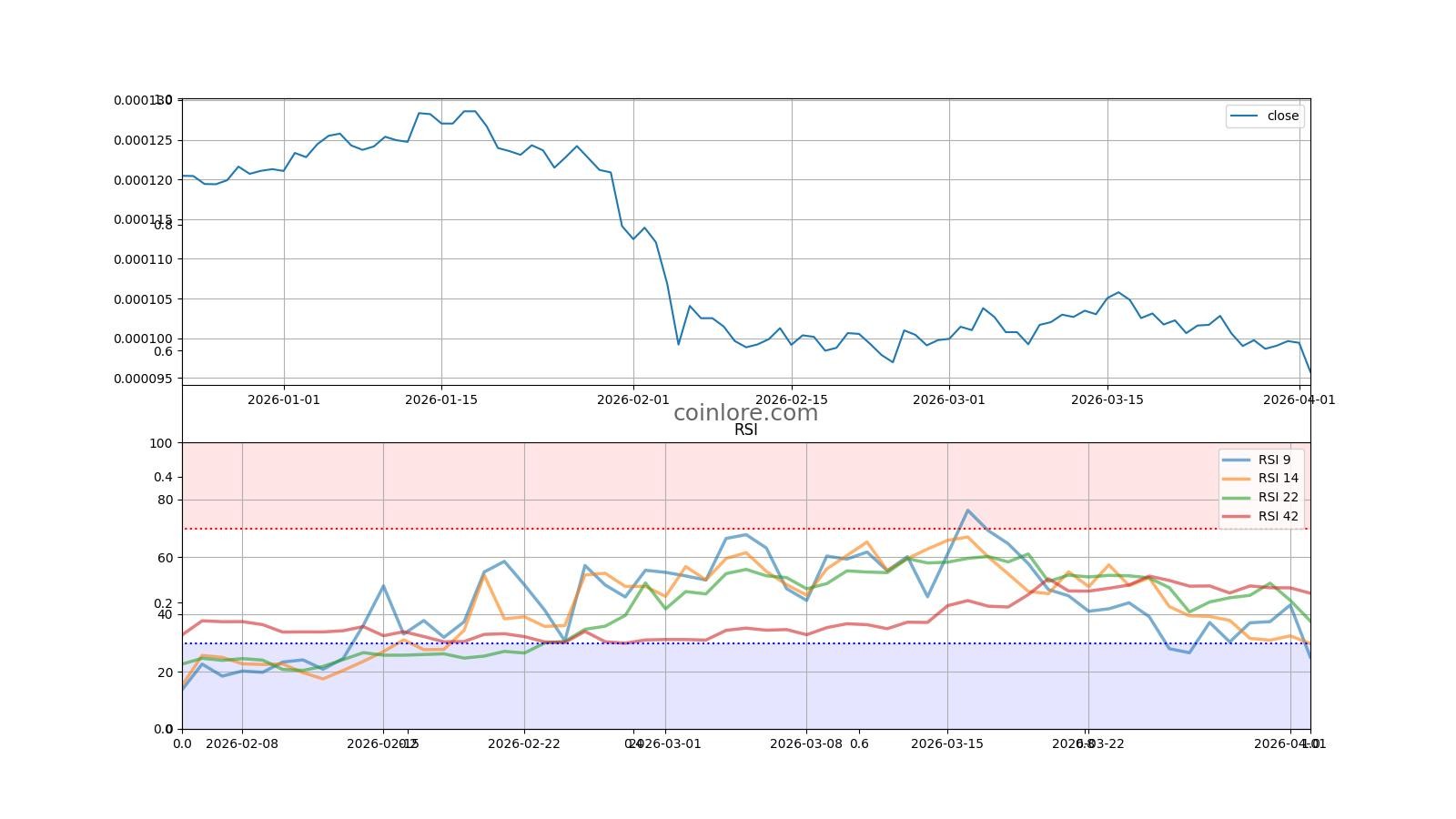 Infinitee RSI indicator