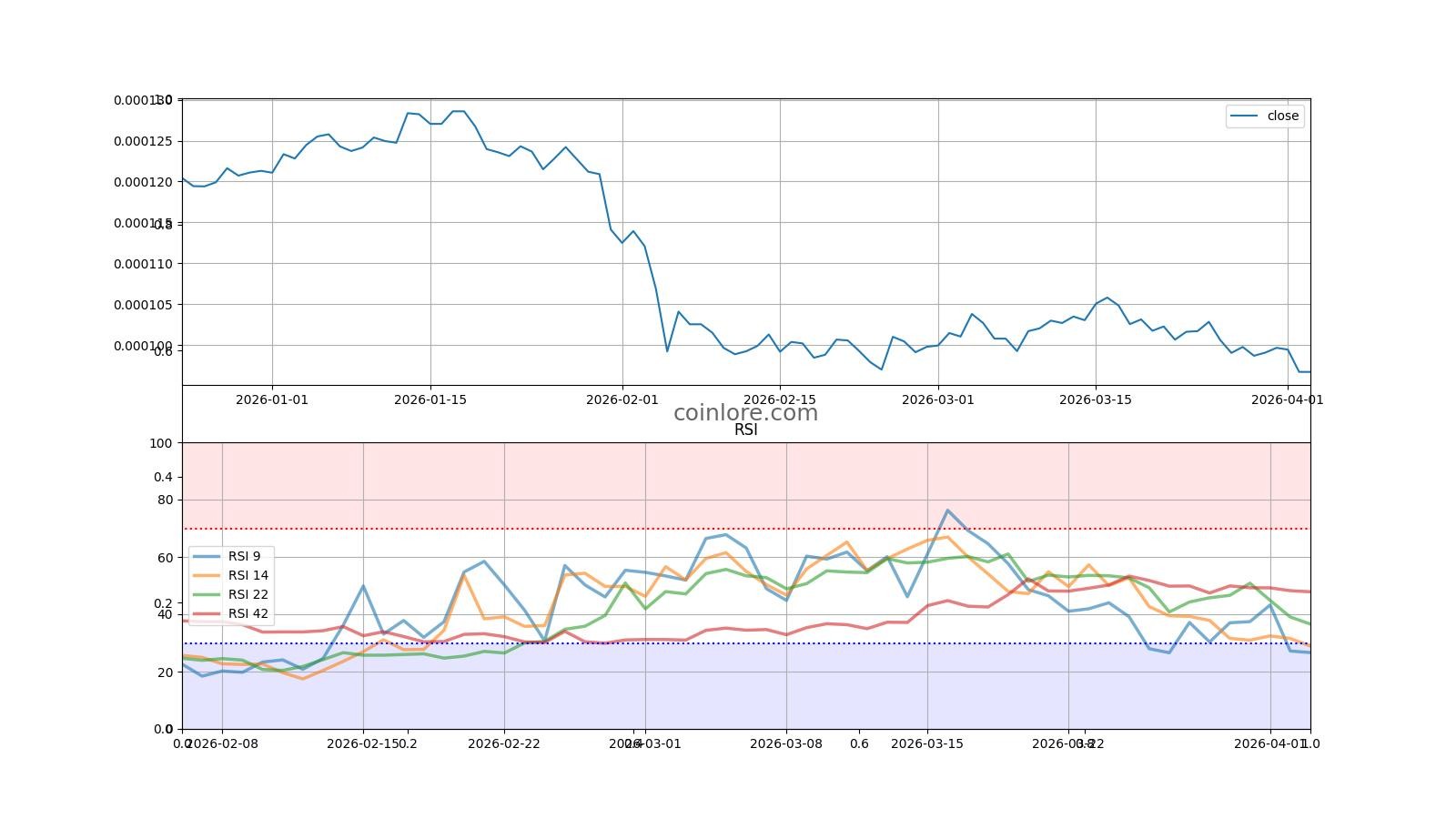 Infinitee RSI indicator